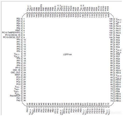 Stm32精英版（正点原子stm32f103zet6开发板）学习篇2——gpio 古月居