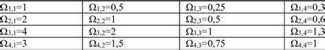 Matrix Of Paired Comparisons Of Criteria By Measures Download Table