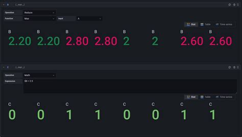 Multidimensional Rule Cannot Be Created With Mssql Datasource Mssql Grafana Labs Community