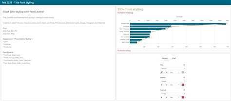 Whats New In Qlik Sense February 2023