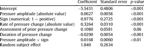random effects logistic regression model based on 31 subjects impact download scientific