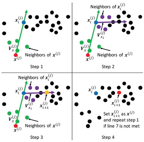 Bayesian Optimization Based Peak Searching Algorithm For Clustering In Wireless Sensor Networks
