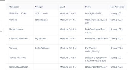 How To Filter A Multi Option Data Field Ask The Community Softr Community