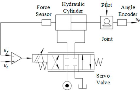 Figure 1 From Tracking Control For A Lower Extremity Exoskeleton Based On Adaptive Dynamic