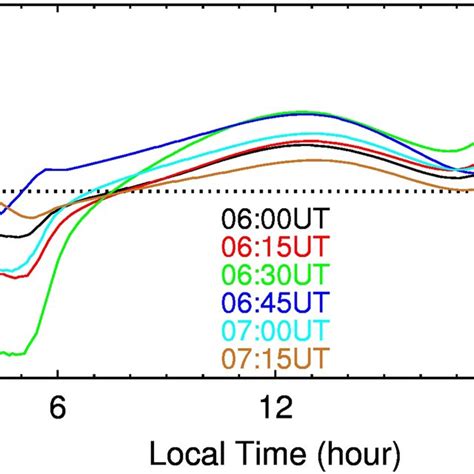 Latitude Versus Altitude Distributions Of Electron Density In Color Download Scientific