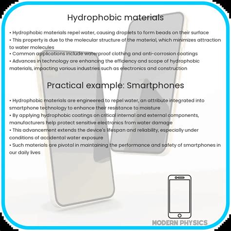 Hydrophobic Materials Durability Innovation And Versatility