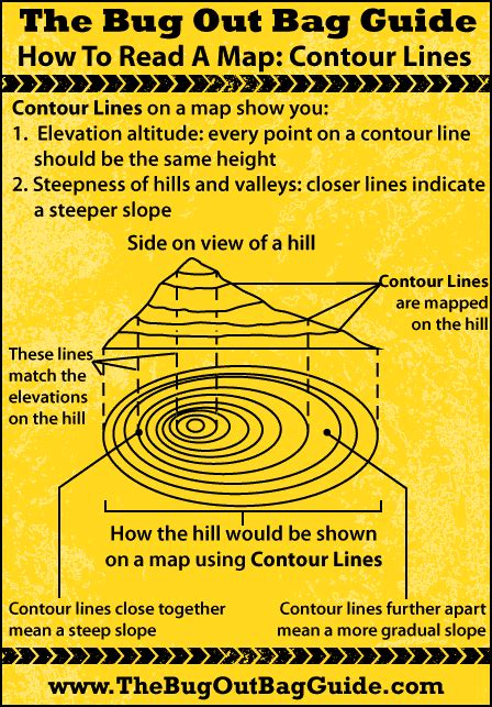 Map Reading Skills Never Get Lost Again