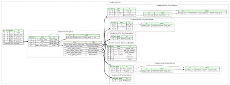 Creative Voice File Format Spec For Kaitai Struct