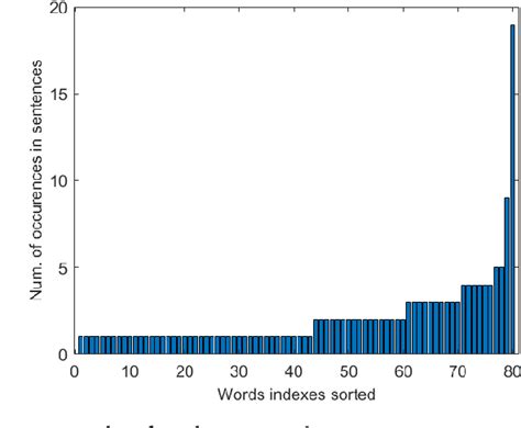 Table 1 From Two Stage Deep Learning Solution For Continuous Arabic