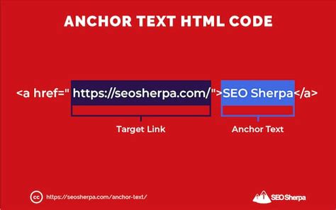 Anchor Text The Complete Guide For Seos 2021 Edition