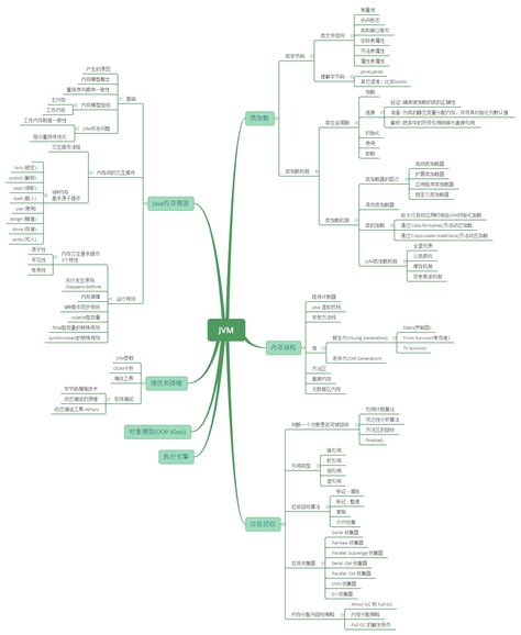 一文看懂java全栈包含哪些知识点，面试必备！java全栈知识体系 Csdn博客