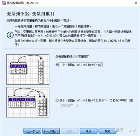 Spss 多因素方差分析 双因素多水平 知乎