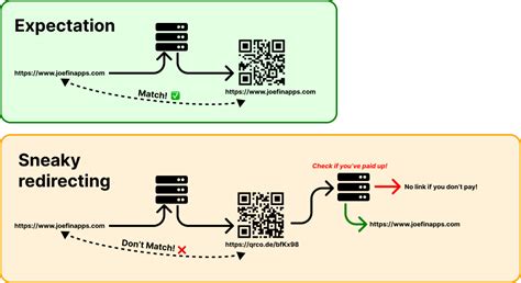Do You Know Whats In Your QR Code JoeFin Apps