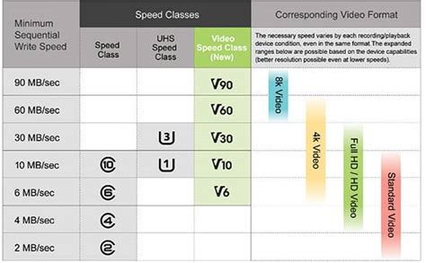 Карта памяти для телефона, планшета или фотоаппарата – как и какую SD и ...