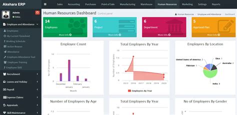 HRMS Management Software Source Code Net C SQL