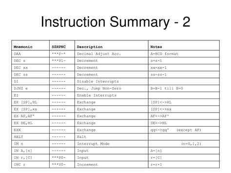 Ppt Zilog Z80 Cpu Assembler Syntax Powerpoint Presentation Free Download Id6731217
