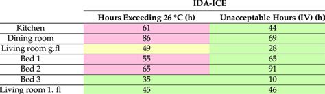 Thermal Comfort For Case 1 Rotated 90 Degrees Counter Clockwise Download Scientific Diagram