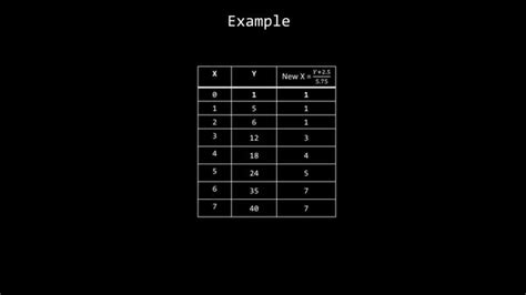 Search Algorithm Using Linear Regression Line Ppt