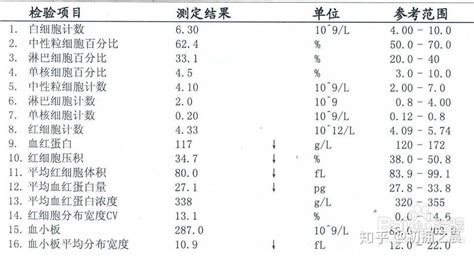 血常规报告单丨人人都需要了解的常识（建议收藏） 知乎