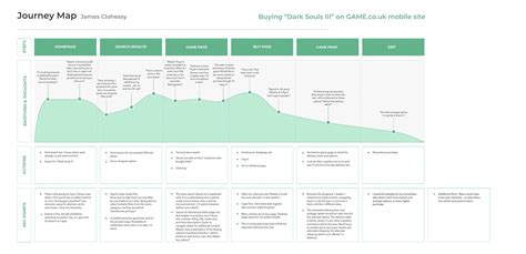 Journey Map Pdf DocDroid