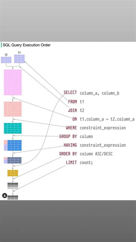 Python Sql Datascience Data Remote Datafam Database Dataanalytics Data Bigdata