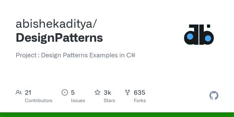 Designpatternscompositepatternclientcs At Master · Abishekaditya