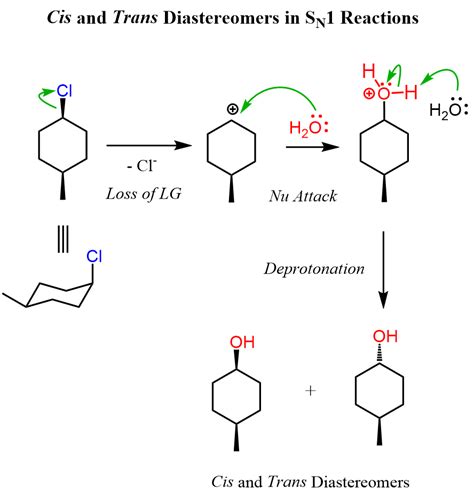 Alkyl Halides To Alcohols Chemistry Steps