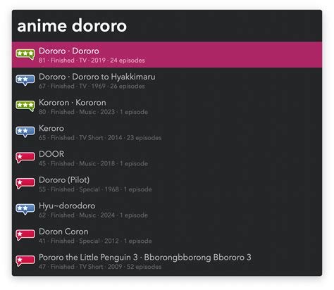 Alfred Gallery • Workflows • Critic Ratings