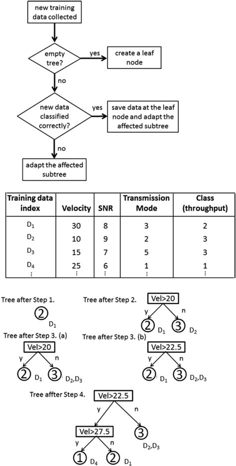The Flow Chart Of Learning A New Data Download Scientific Diagram