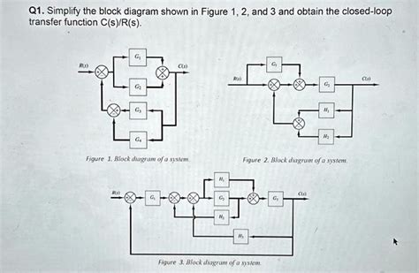 Q1 Simplify The Block Diagram Shown In Figure 1 2 And 3 And Obtain