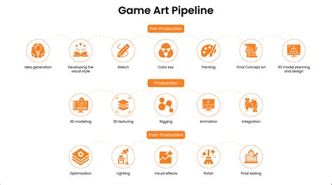 Streamline Game Art Production Best Practices For Team Collaboration