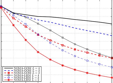 fairness comparison for different subcarrier loading l download