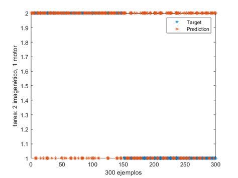 eeg signal classification with machine learning ml using matlab