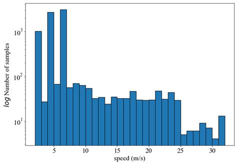 Temporal Convolutional Network Based Axle Load Estimation From Pavement Vibration Data