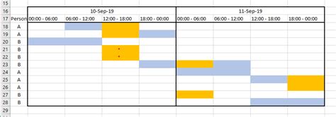 Solved Detecting Overlapping Activities All Occurences Microsoft
