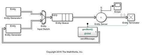 A Simple Example Of Event Based Entity Generation Matlab And Simulink