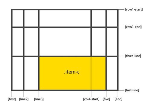 Example Of Grid Column Grid Row Css Grid Grid Layouts Grid