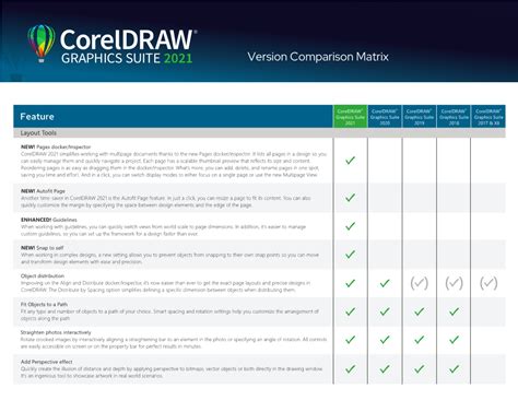 Coreldraw 2021 Version Comparison Matrix Docslib