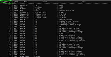 Update Vs Selectgives Different Answers Rpostgresql