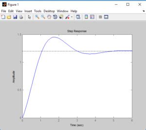 MATLAB Control Systems Transfer Function Impulse Response Root Locus