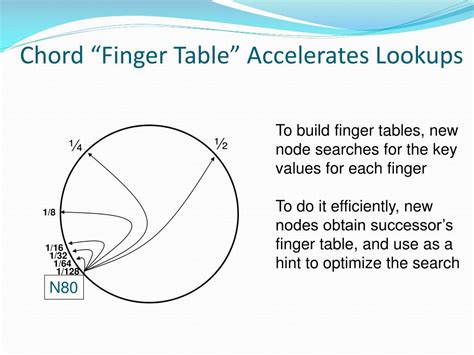 Ppt Distributed Hash Tables Powerpoint Presentation Free Download Id 1585500