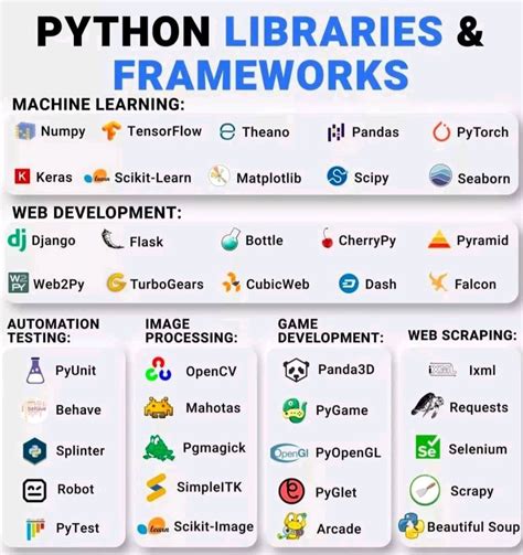 Mubashir Nazir On Linkedin Pythoncoding Learningcommunity Programminglife