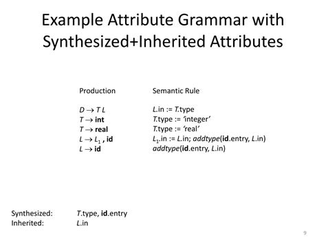 Ppt Lecture 17 Powerpoint Presentation Free Download Id3174605