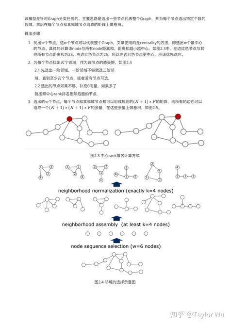 graph neural network review 知乎