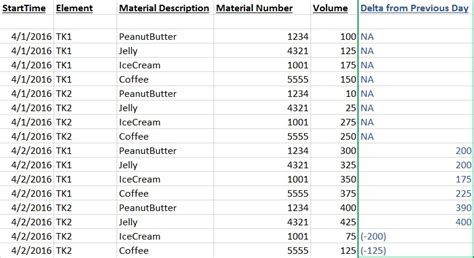 Solved Delta Values From Previous Day Using Multiple Colu Microsoft Fabric Community