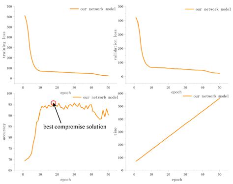 Optimization Of Hyperparameters In Object Detection Models Based On Fractal Loss Function