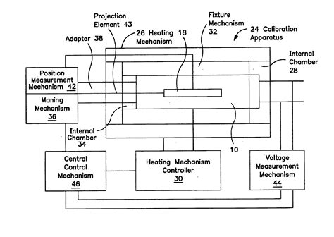 Method And Apparatus For Calibrating A Linear Variable Differential Transformer Eureka Patsnap