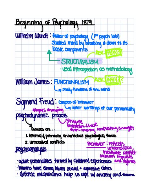 Lecture Sept 12 Scientists That Include Wilhelm Wundt Charles Darwin
