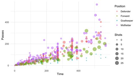 Customizing Ggplot Plots Mastering Software Development In R