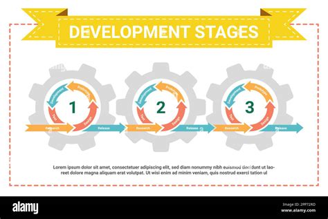 Agile Methodology Development Software Process In Cycle Concept